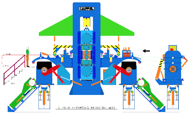 6-High Rolling Mills | Metal Processing Machinery | American Steel